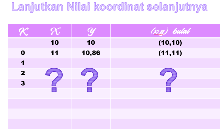 OBE-001_2023_1: Latihan perhitungan DDA | eLearning UWKS