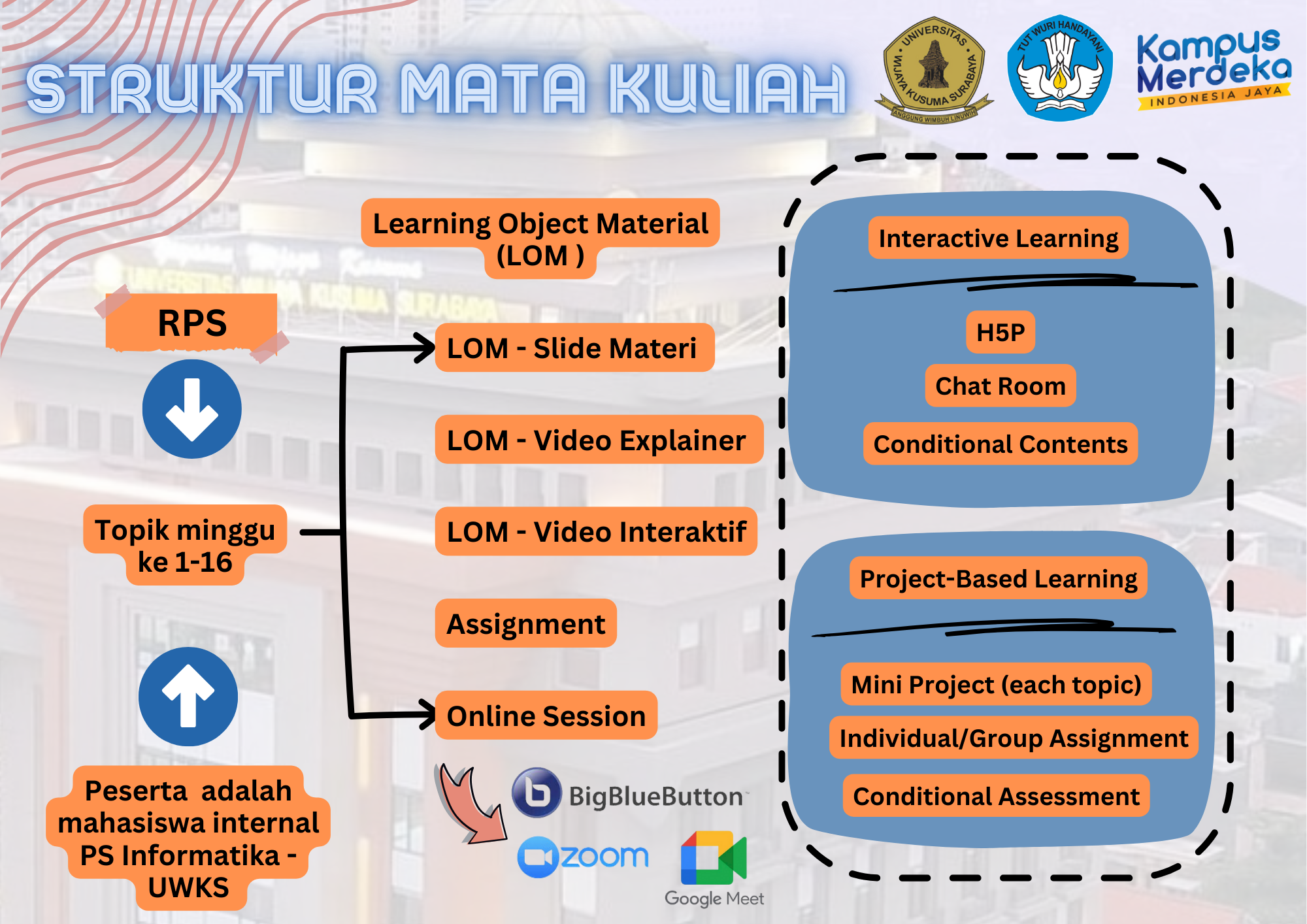 Kursus: Pemrograman Web | eLearning UWKS